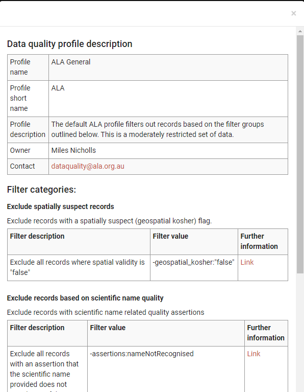 Primeros pasos con los perfiles de datos - GBIF.ES